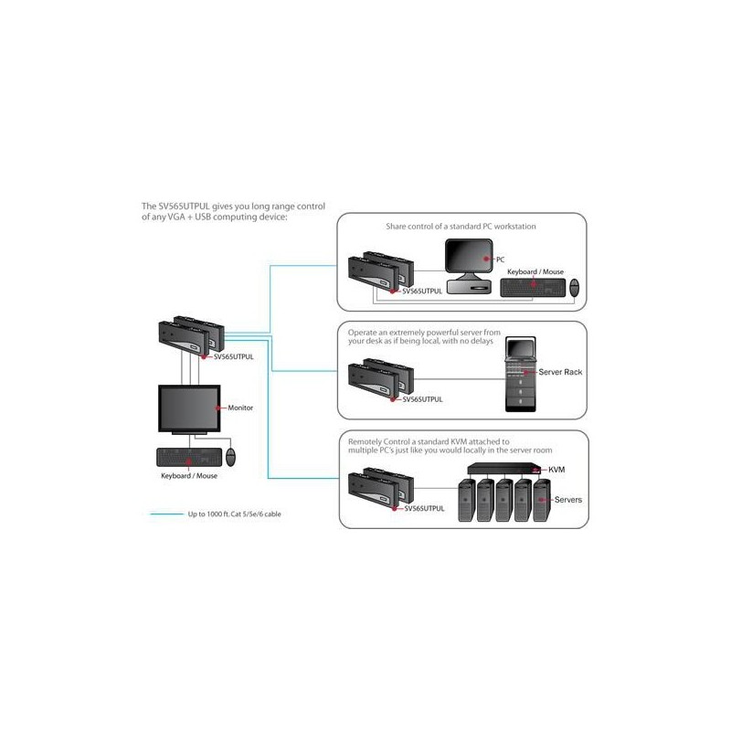 StarTech.com Long Range USB VGA KVM Console Extender over Cat5 UTP ...
