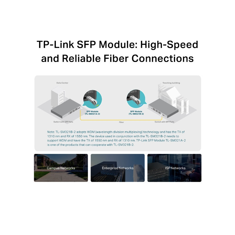 TP-Link TL-SM321B network transceiver module Fiber optic 1250 Mbit/s SFP